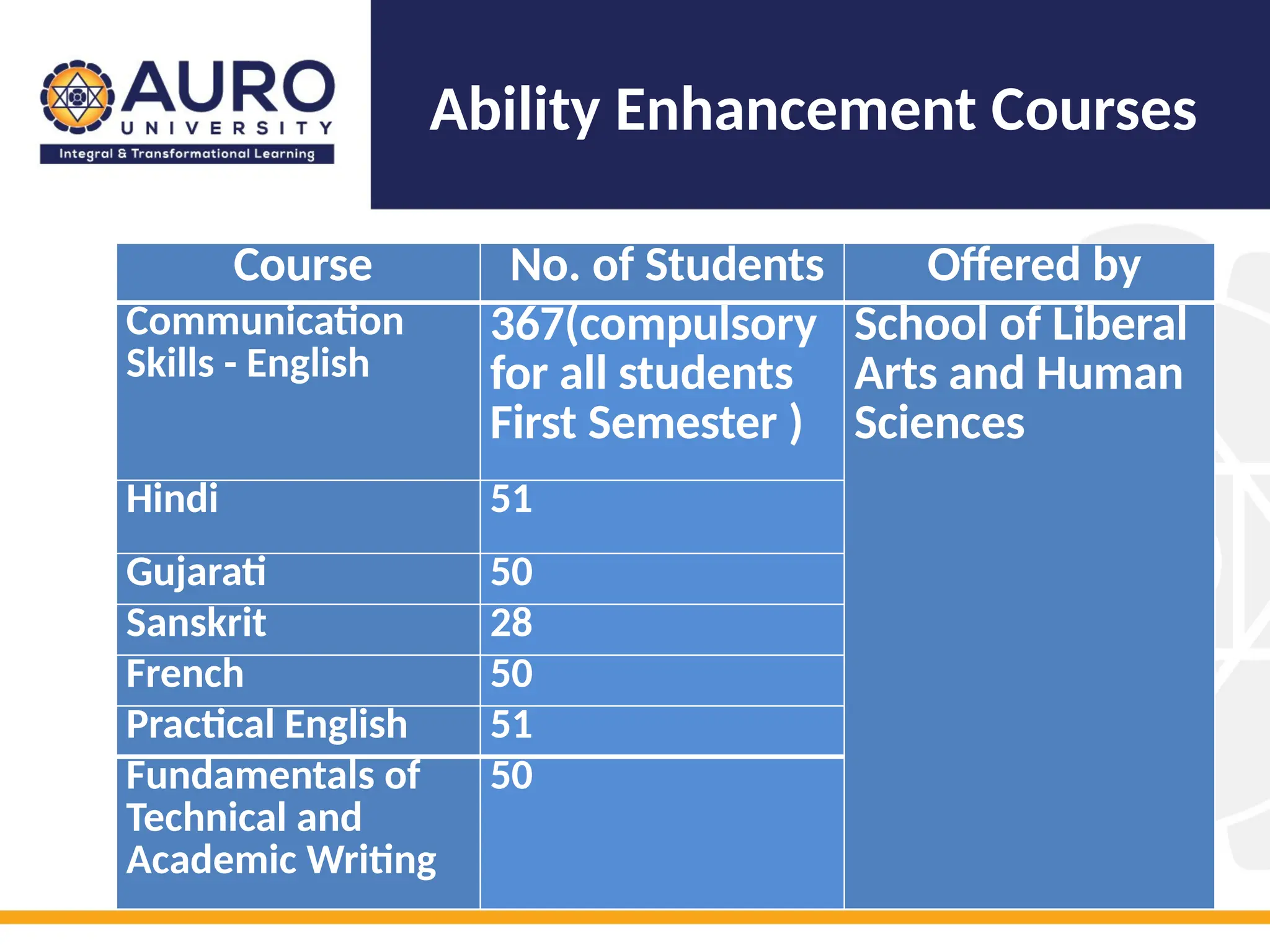 MDID-AEC-courses-at Undergraduate Level.pptx