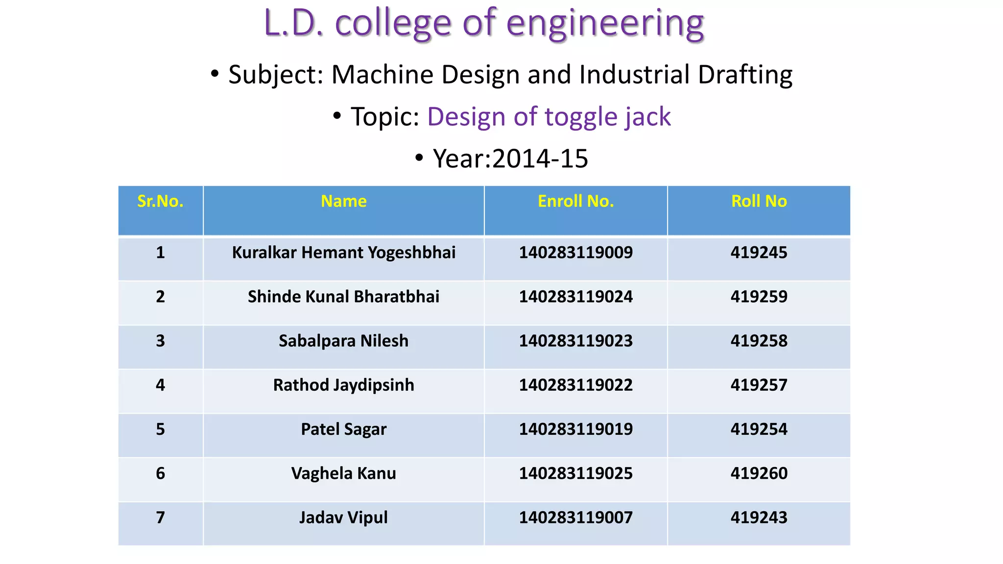 Design of toggle jack | PPTX