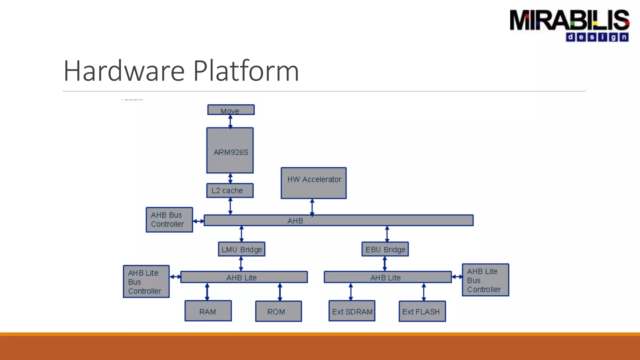 Using VisualSim Architect for Semiconductor System Analysis | PPTX | Computer Software and ...