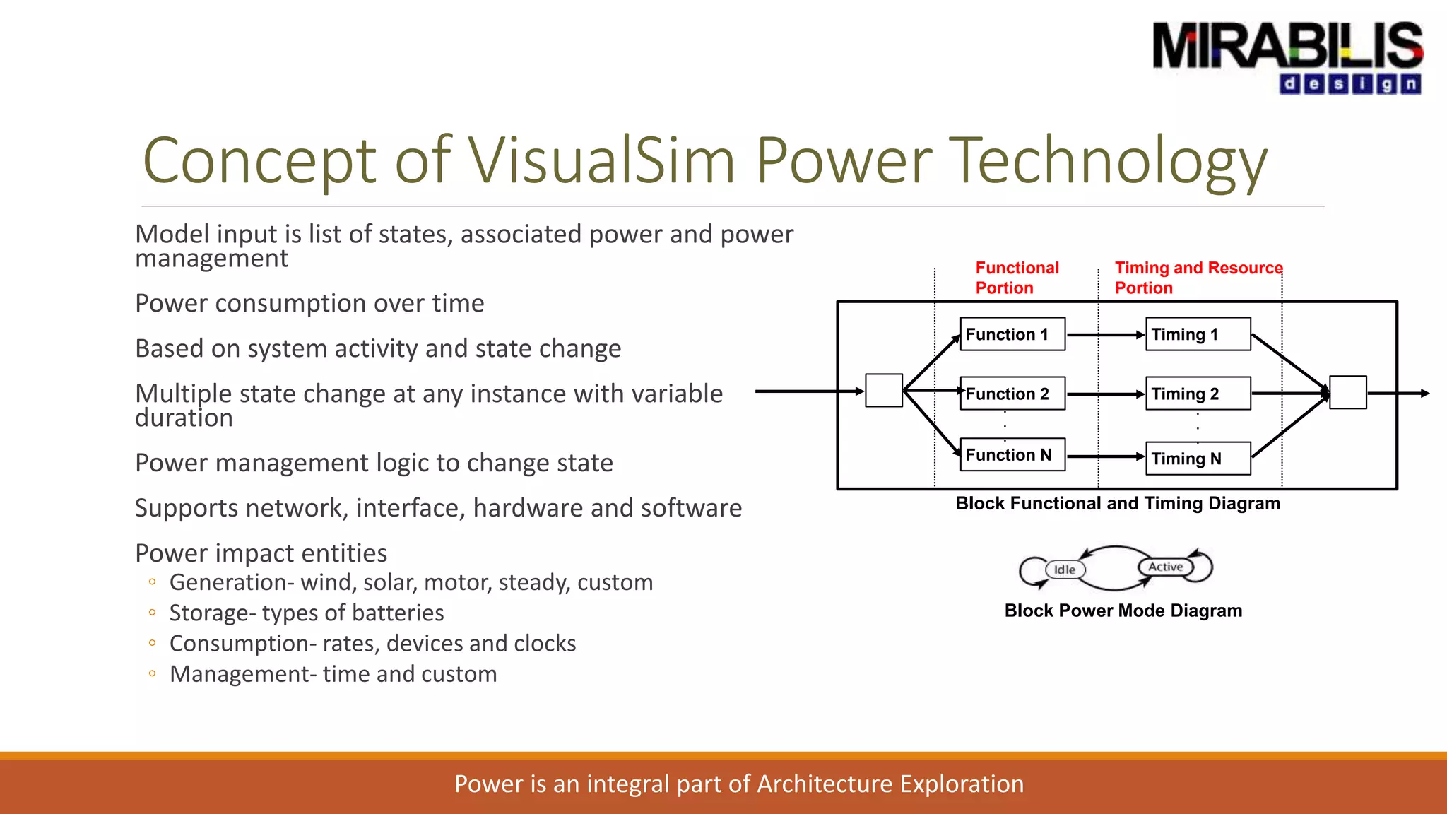 Using VisualSim Architect for Semiconductor System Analysis | PPTX | Computer Software and ...