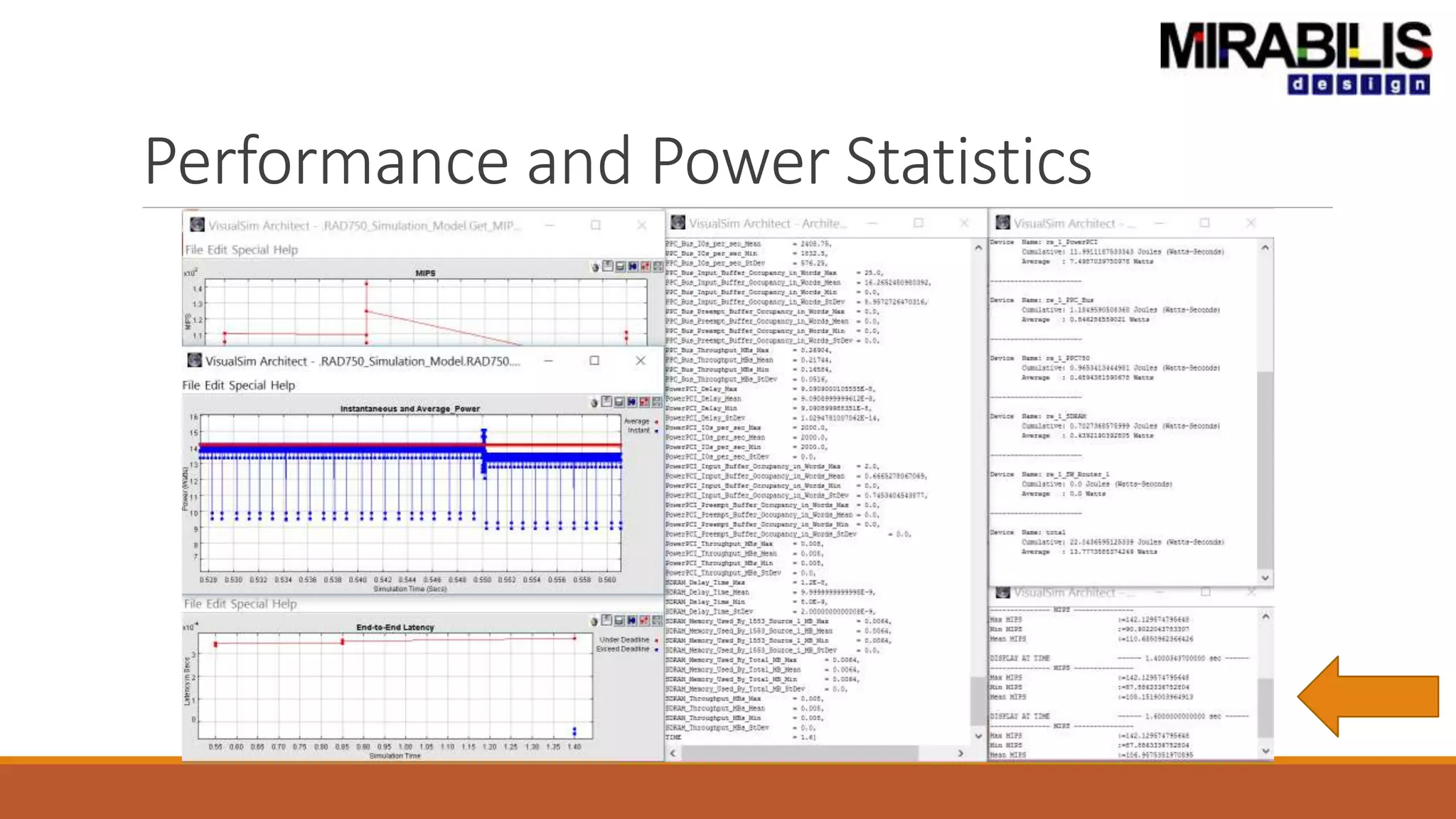 Using VisualSim Architect for Semiconductor System Analysis | PPTX | Computer Software and ...