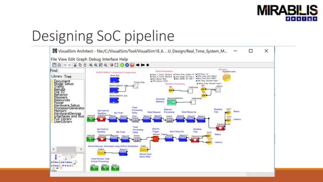Using VisualSim Architect for Semiconductor System Analysis | PPTX | Computer Software and ...