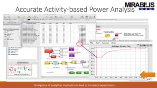 Using VisualSim Architect for Semiconductor System Analysis | PPT