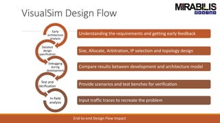 Using VisualSim Architect for Semiconductor System Analysis | PPT