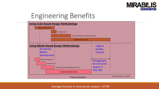 Using VisualSim Architect for Semiconductor System Analysis | PPT