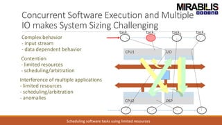 Using VisualSim Architect for Semiconductor System Analysis | PPTX