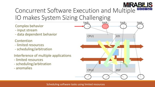 Using VisualSim Architect for Semiconductor System Analysis | PPTX | Computer Software and ...