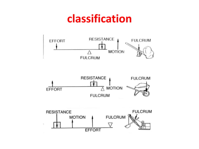 lever | PPTX | Physics | Science