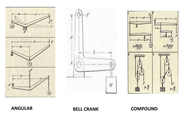lever | PPTX | Physics | Science