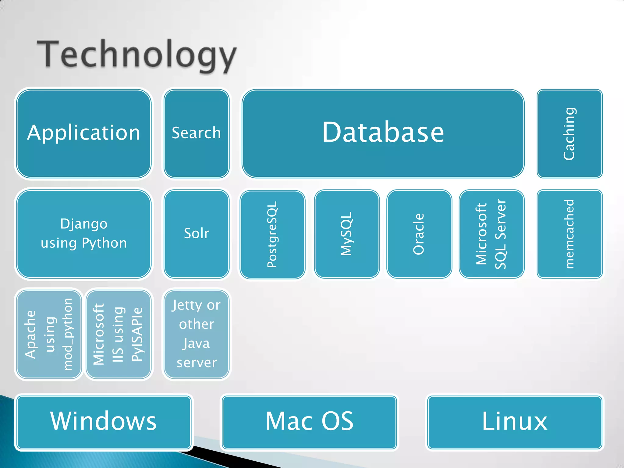 VRA 2009 MDID Users Group | PPT