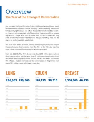 The 2014 MDigitalLIfe Social Oncology Project Report | PDF