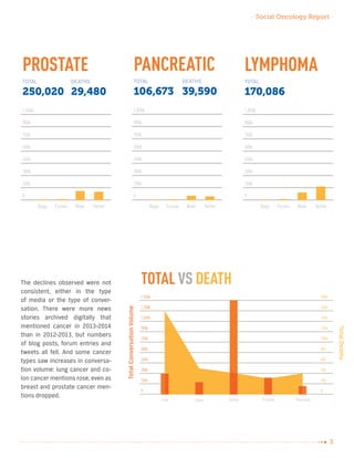 The 2014 MDigitalLIfe Social Oncology Project Report | PDF