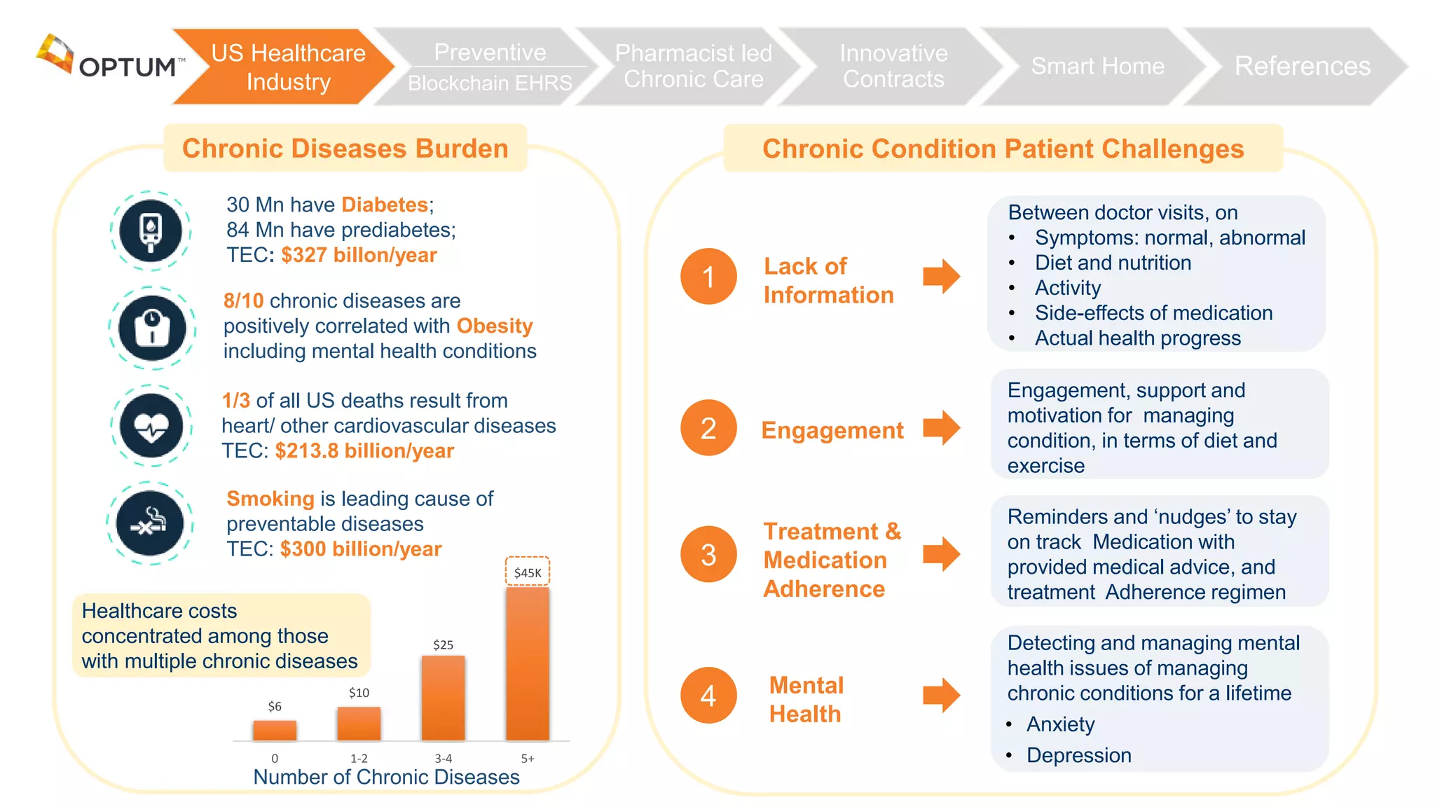 Optum Stratethon - United Healh Group - UHG | PDF