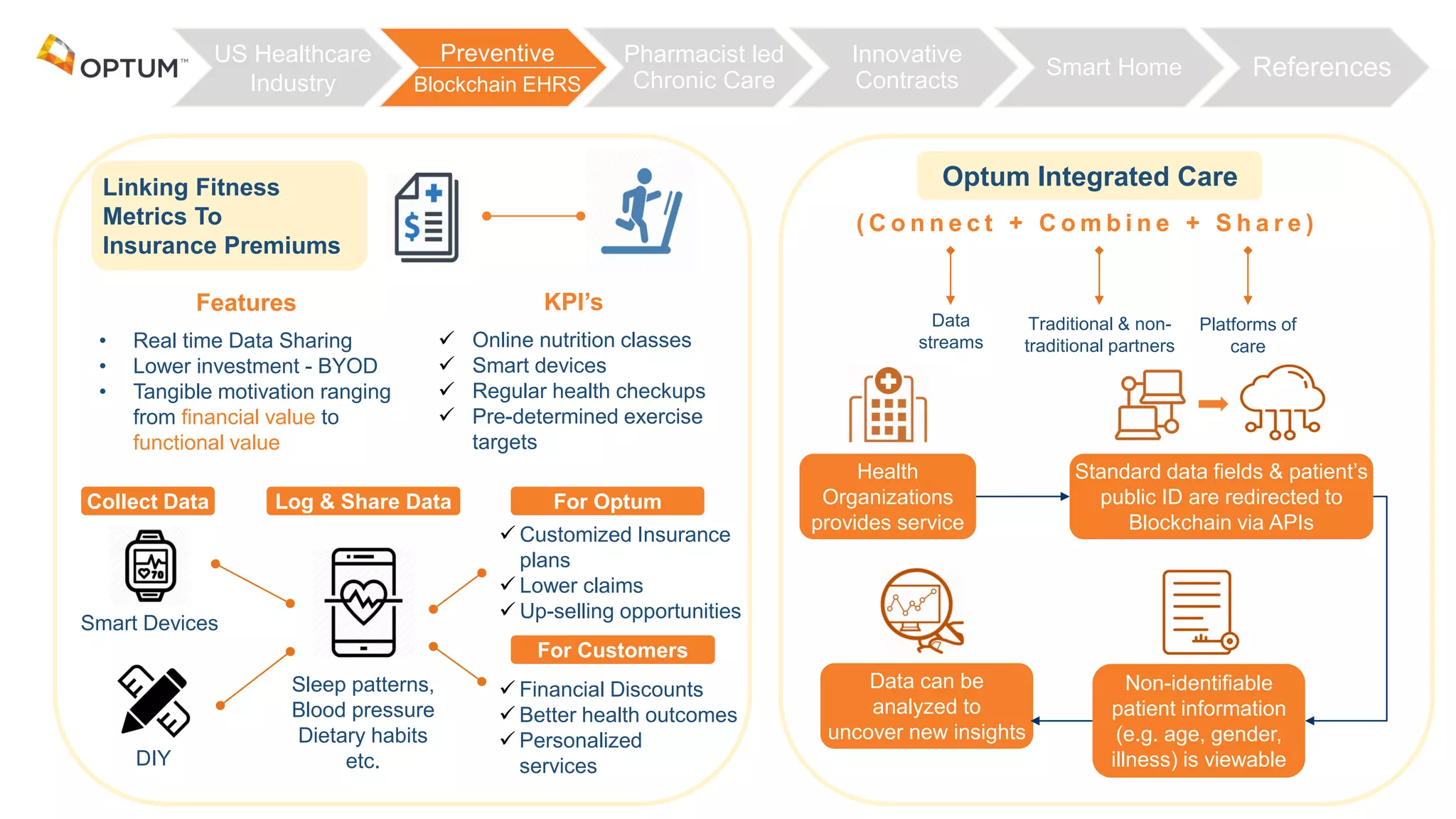 Optum Stratethon - United Healh Group - UHG | PDF