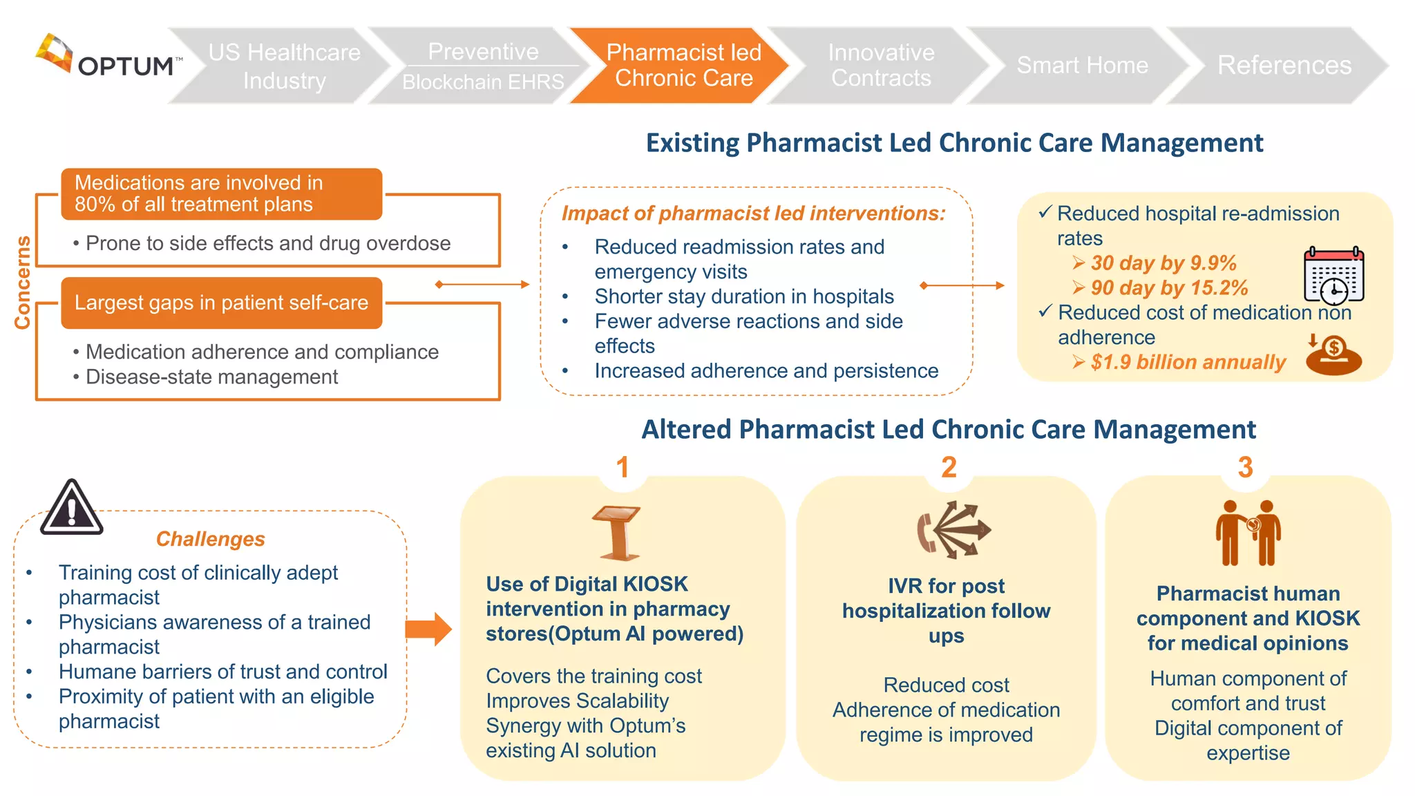 Optum Stratethon - United Healh Group - UHG | PDF