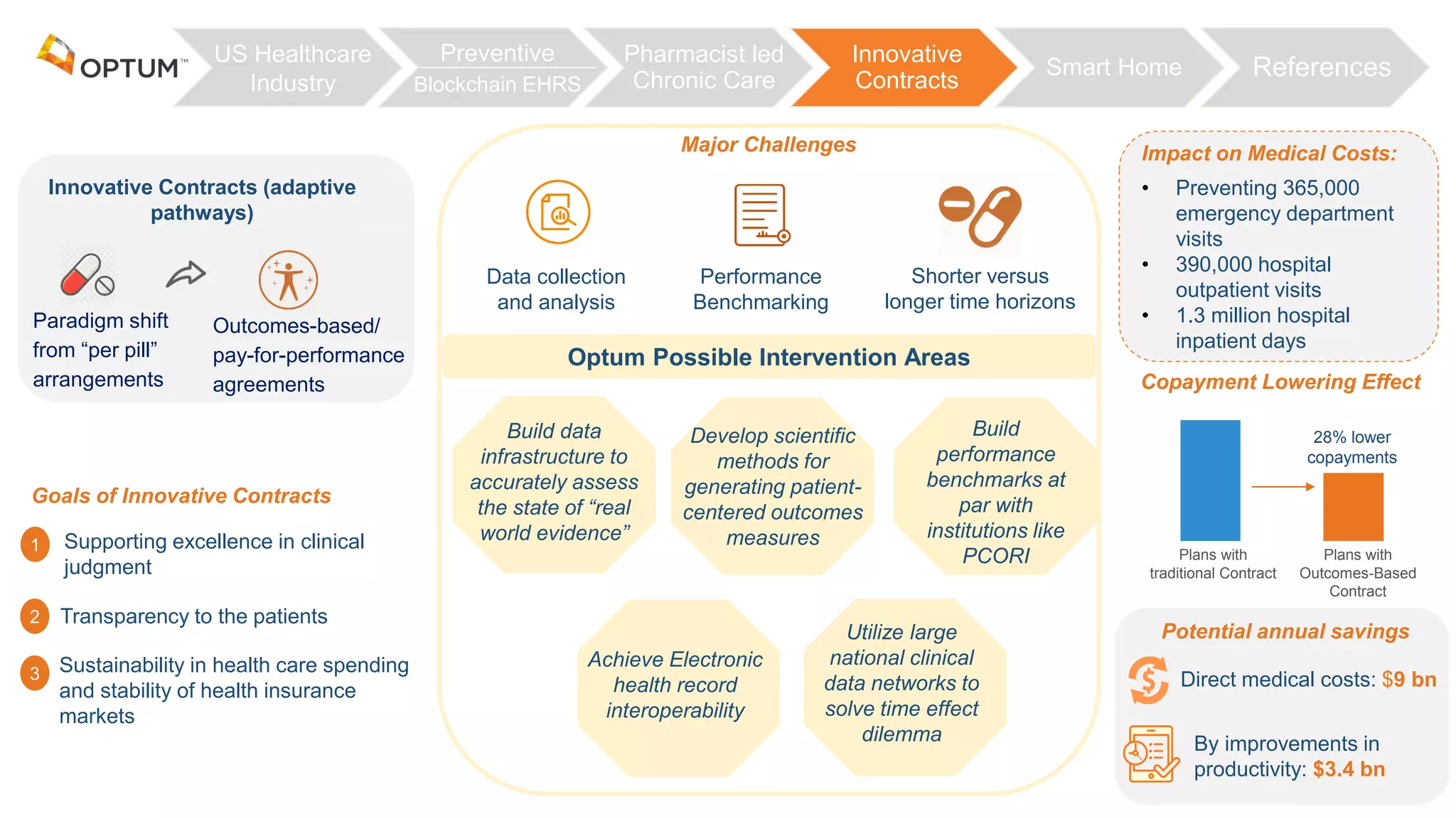 Optum Stratethon - United Healh Group - UHG | PDF