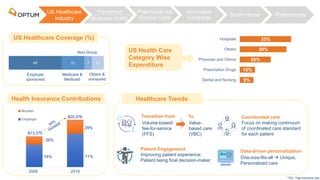 Optum Stratethon - United Healh Group - UHG | PDF