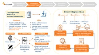 Optum Stratethon - United Healh Group - UHG | PDF