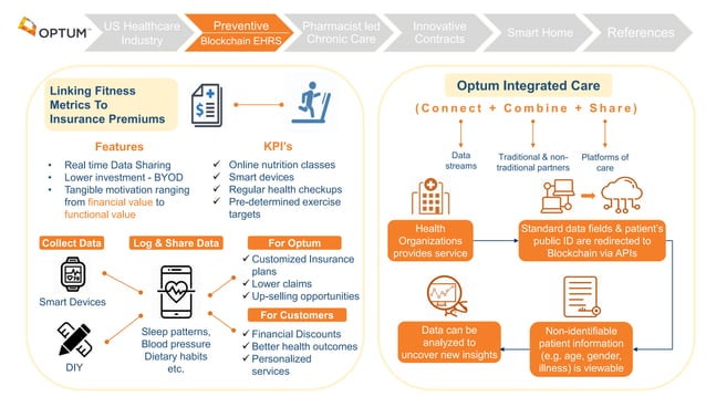 Optum Stratethon - United Healh Group - UHG | PDF