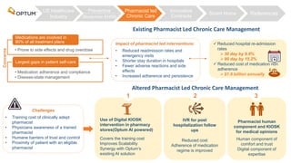 Optum Stratethon - United Healh Group - UHG | PDF