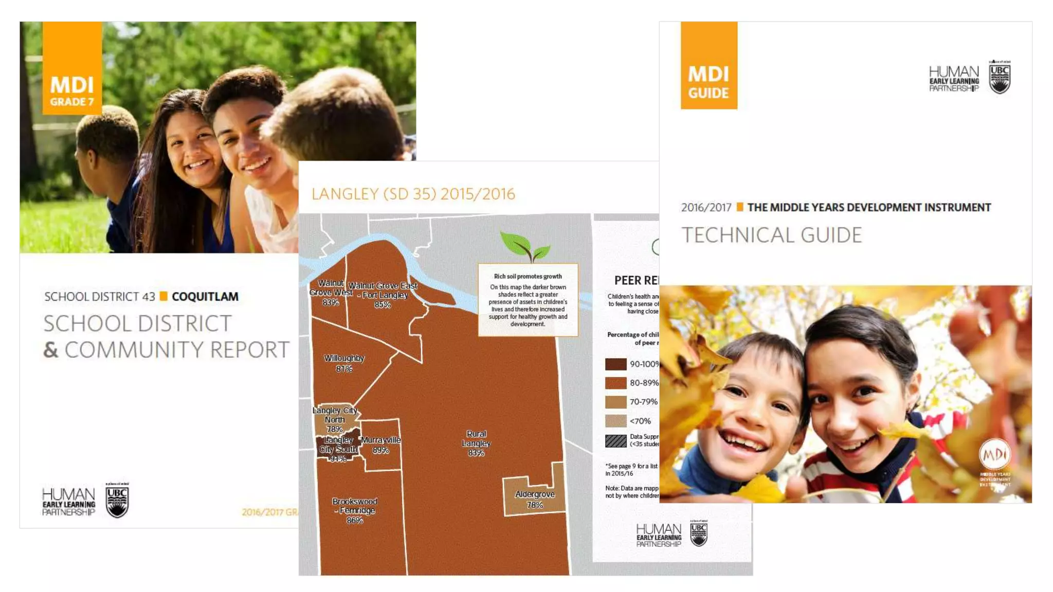 MDI 101 + data template slides | PPTX