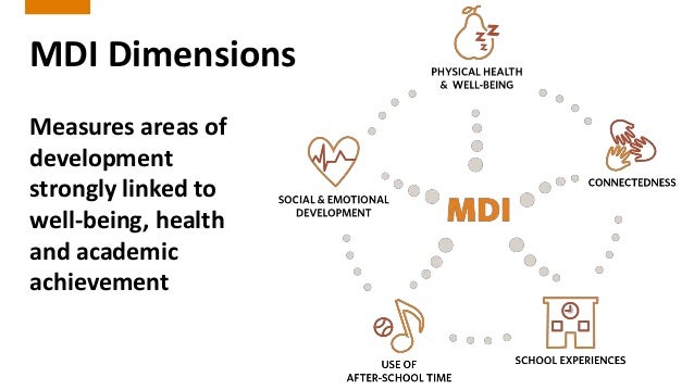 MDI 101 + data template slides
