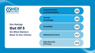 MDI NetworX Announces Excellent Net Promoter Score - 2023 | PDF