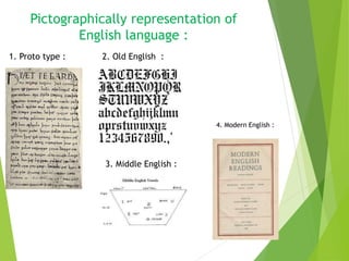 ENGLISH AS A GLOBAL LANGUAGE BY IRFAN | PPTX