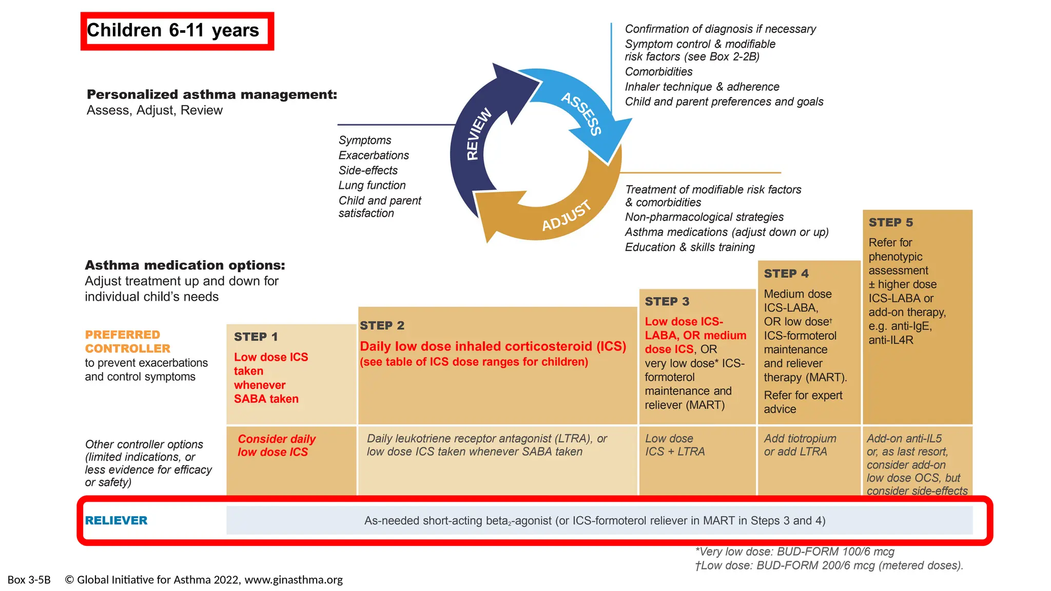 hsdgbf.sdsdvfbhgfhfgMDI TRAINING MAR25.pptx