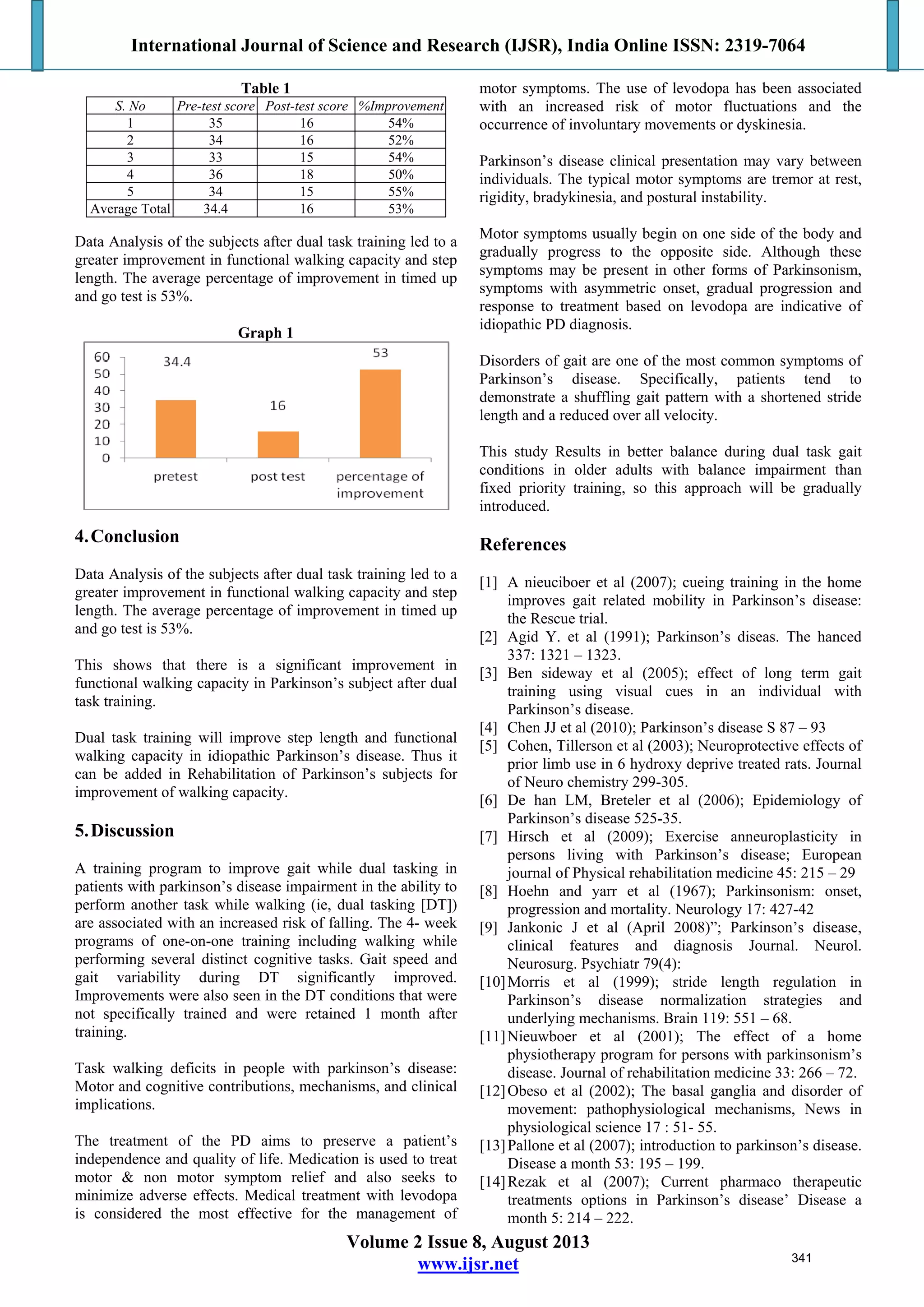 Efficacy of Dual Task Training to Improve Functional Gait Performance ...