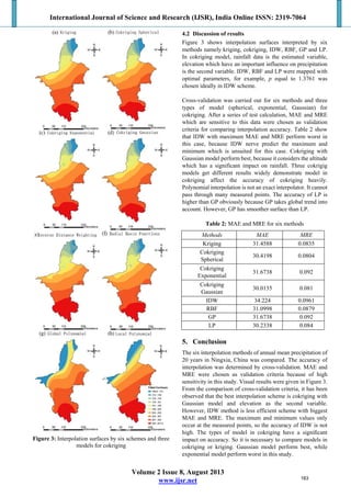 Comparison of Spatial Interpolation Methods for Precipitation in ...