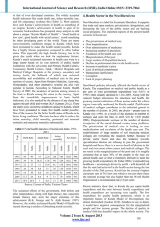 ‘Kerala Model of Health’: Crisis in the Neo-liberal Era | PDF