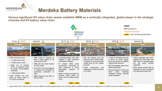 MDKA-Investor-Presentation-CS-AIC-March-2023 (1).pdf