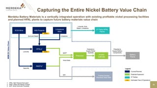 MDKA-Investor-Presentation-CS-AIC-March-2023 (1).pdf