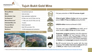 MDKA-Investor-Presentation-CS-AIC-March-2023 (1).pdf