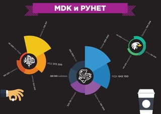 Mdk presentation | PPT