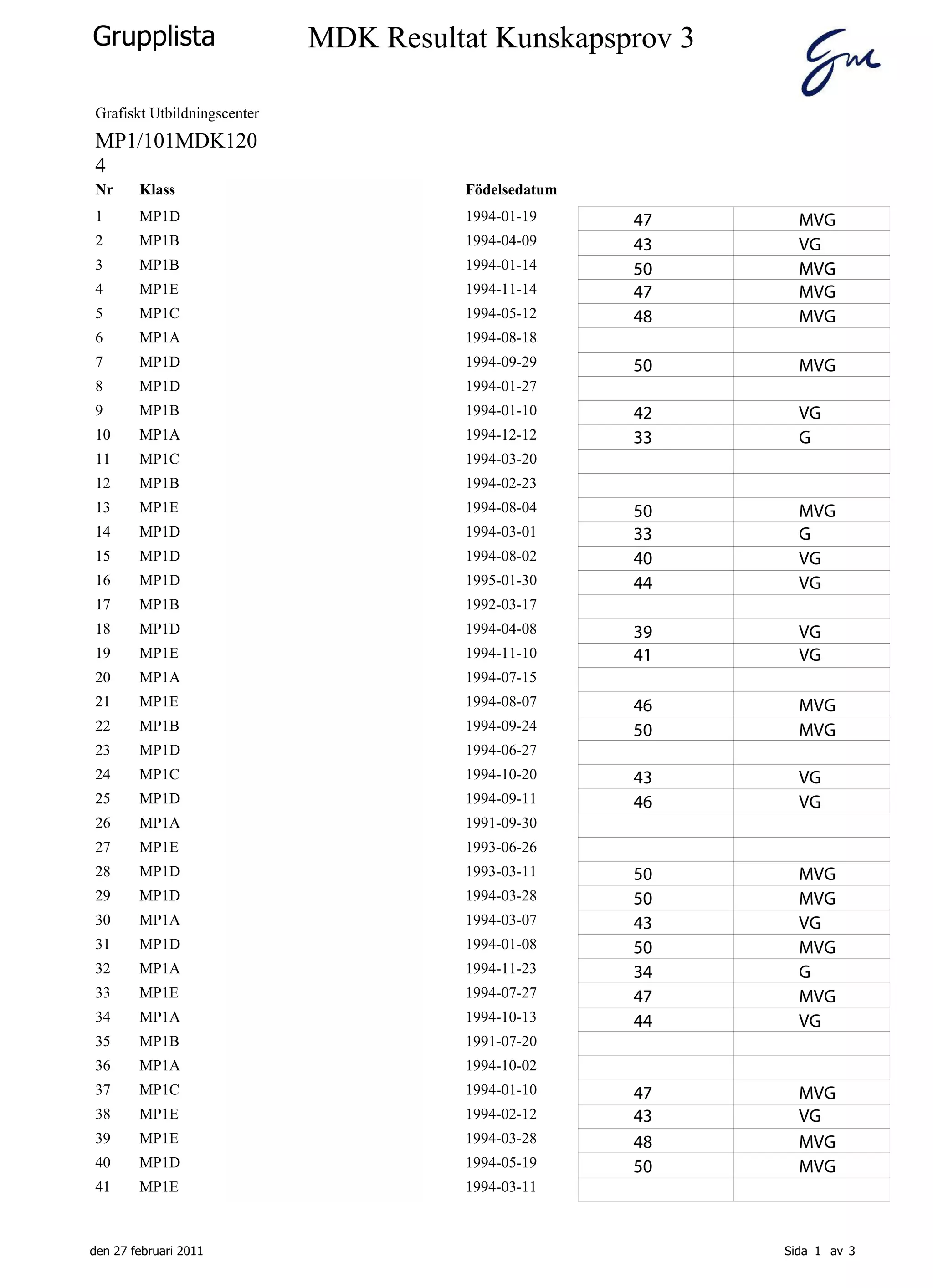 MDK Resultat Kunskapsprov 3 | PDF