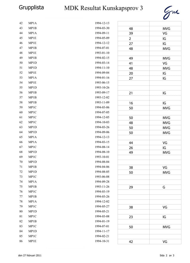 MDK Resultat Kunskapsprov 3 | PDF