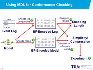 Minimum Description Length for Conformance Checking | PPTX