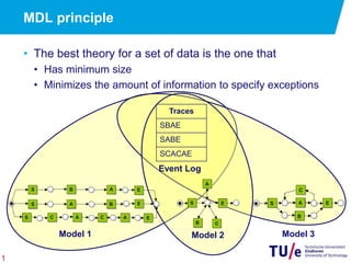 Minimum Description Length for Conformance Checking | PPTX