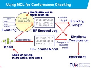 Minimum Description Length for Conformance Checking | PPTX