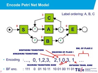 Minimum Description Length for Conformance Checking | PPTX