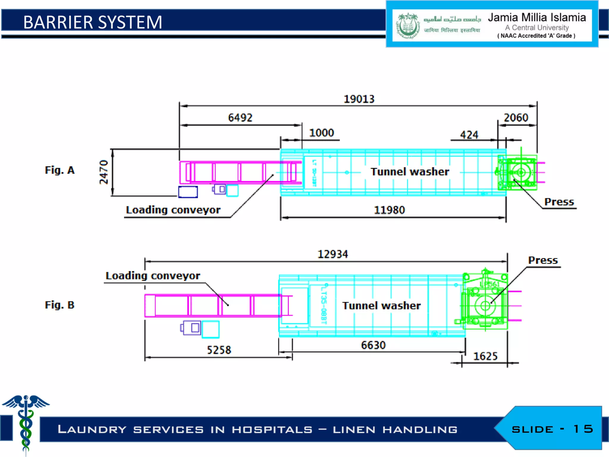 Laundry services in hospitals –linen handling | PDF