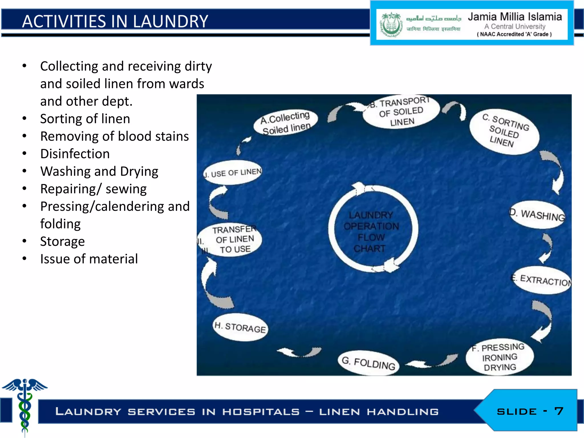 Laundry services in hospitals –linen handling | PDF