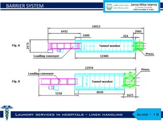 Laundry services in hospitals –linen handling | PDF