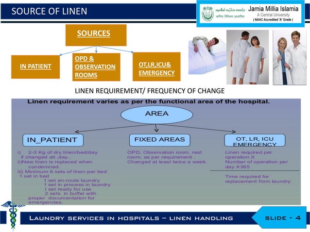 Laundry services in hospitals –linen handling | PDF | Bath and Shower ...
