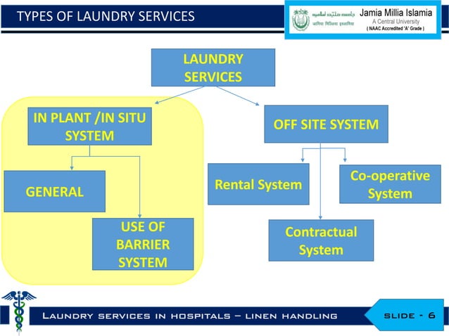 Laundry services in hospitals –linen handling | PDF | Bath and Shower ...