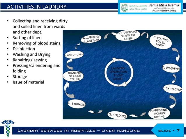Laundry services in hospitals –linen handling | PDF | Bath and Shower ...