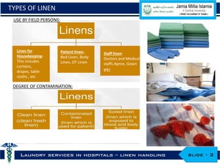 Laundry services in hospitals –linen handling | PPT