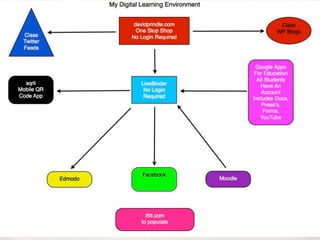 MDLC 2012 Workshop | PPT